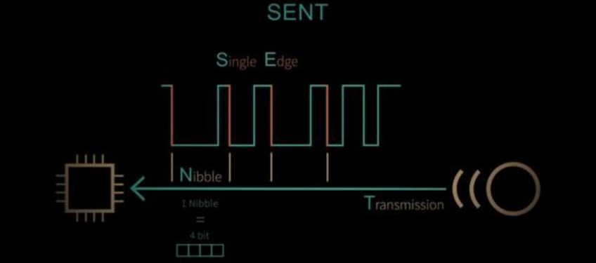 2.3.1 SENT与CAN和LIN的区别 | 虹科Pico汽车示波器