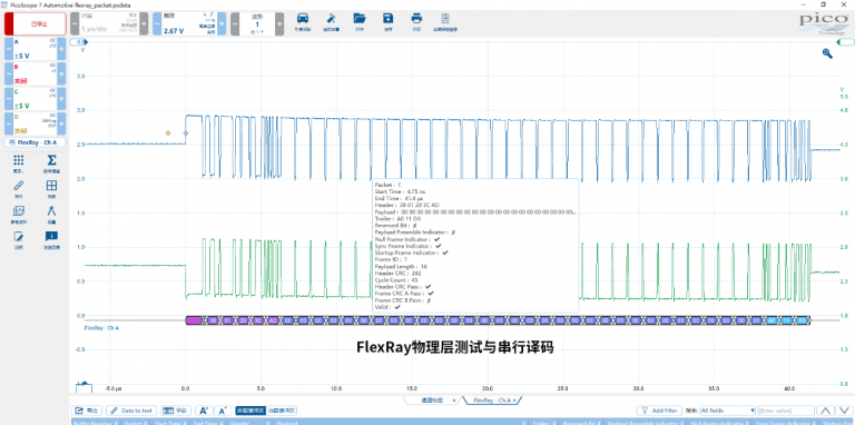 通讯网络（LIN/CAN/FlexRay）测试 | 虹科Pico汽车示波器,通讯网络信号快速检测与解码